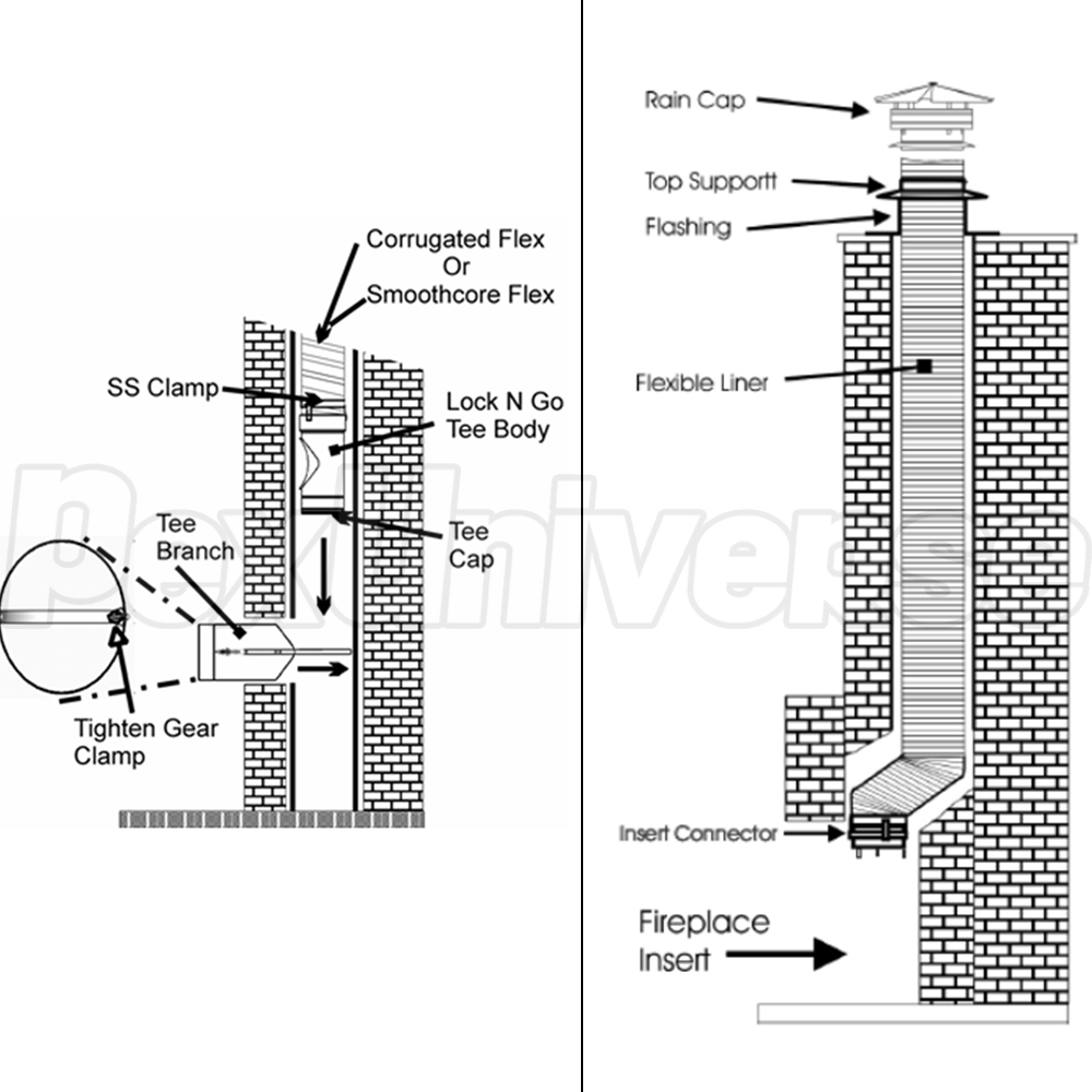 Z-Flex 2ZFSFIKIT0530X, 5" x 30ft Stainless Steel Chimney Liner Insert ...