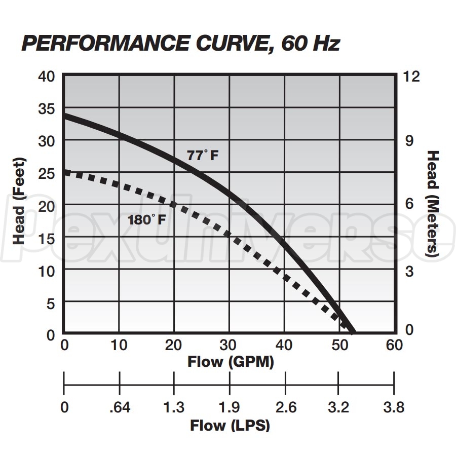 Liberty Pumps HT453-2 Sump Pump, Liberty High Temperature Pumps