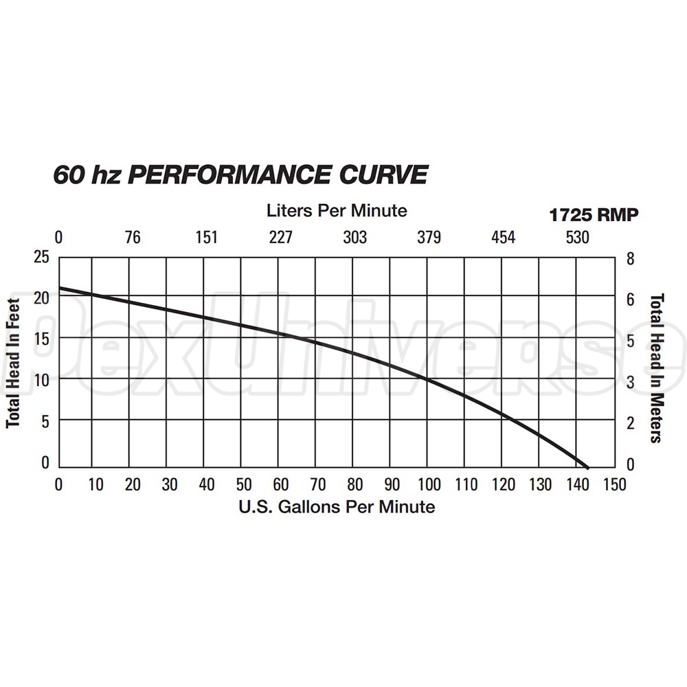 Liberty Pumps LE41A-2 Automatic Sewage Pump - PexUniverse