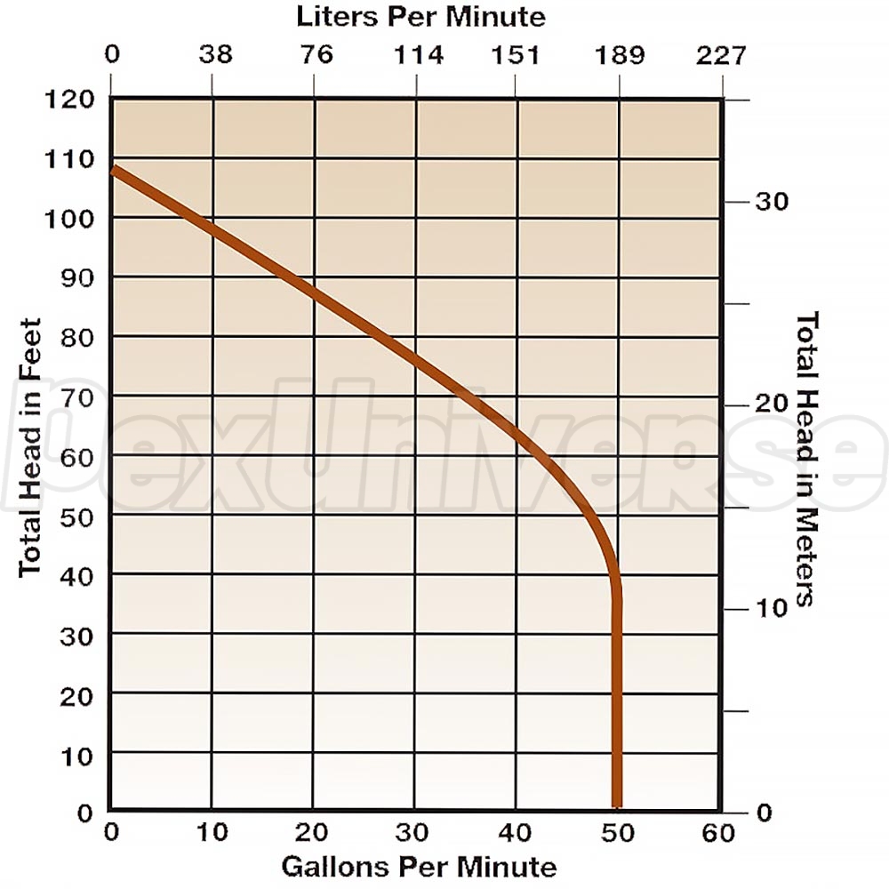 Liberty Pumps LSG202A Automatic Omnivore Grinder Pump - PexUniverse