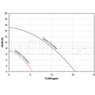 Taco RMB-1 Radiant Mixing Block - PexUniverse